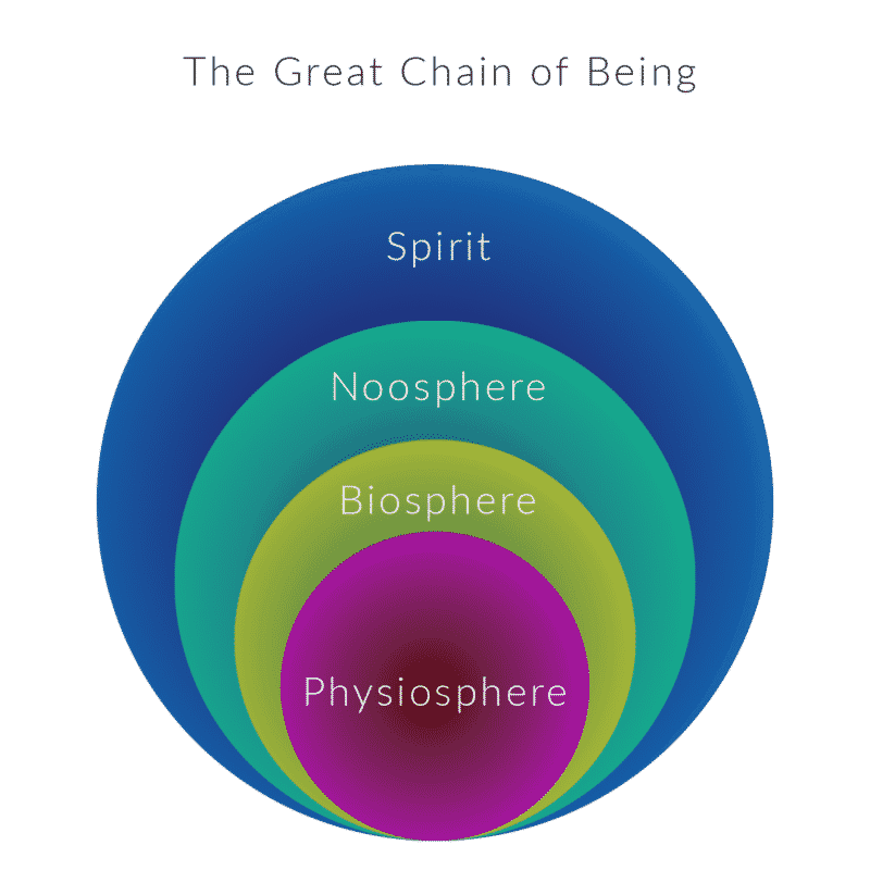 The Great Chain of Being – Source Vibrations