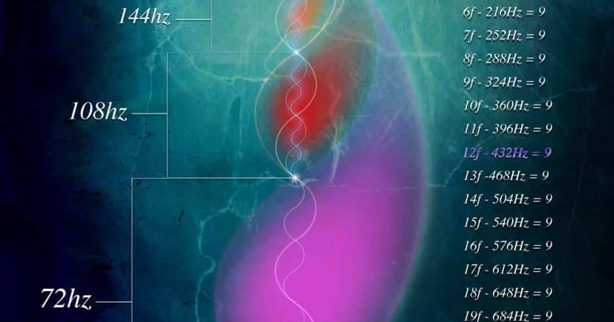 432Hz, The Scientific Pitch