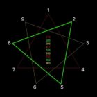 Understanding the Solfeggio Frequencies – Source Vibrations