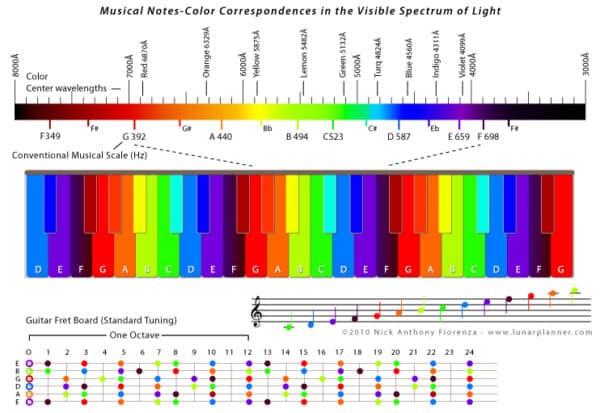 How sound and color can change your life – Source Vibrations